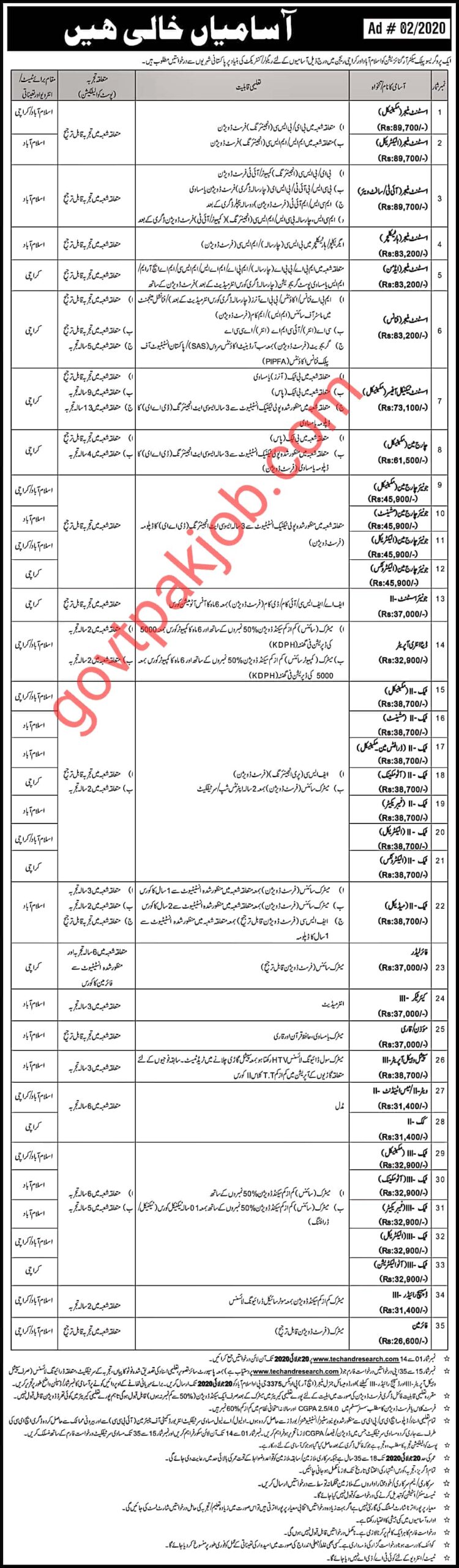 Public Sector Organisation NESCOM Jobs 2020||Atomic Energy Jobs Apply ...