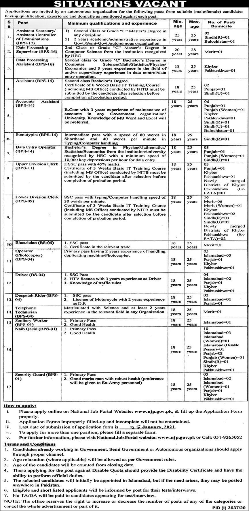 Federal Government Jobs 2021 - Govtpakjobs.com