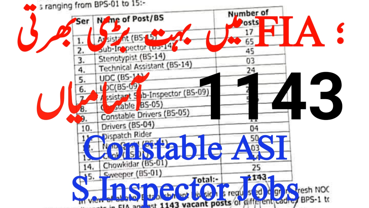 FIA 1143 NEW Jobs||FIA Uniform Non Uniform 1143 Upcoming Jobs ...