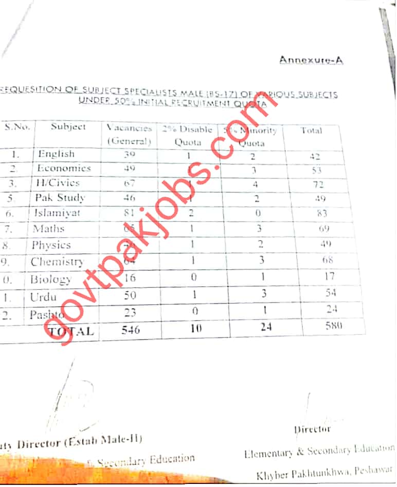 Subject Specialist SS 580 Post Subject Wise Details||Upcoming KP PSC SS ...