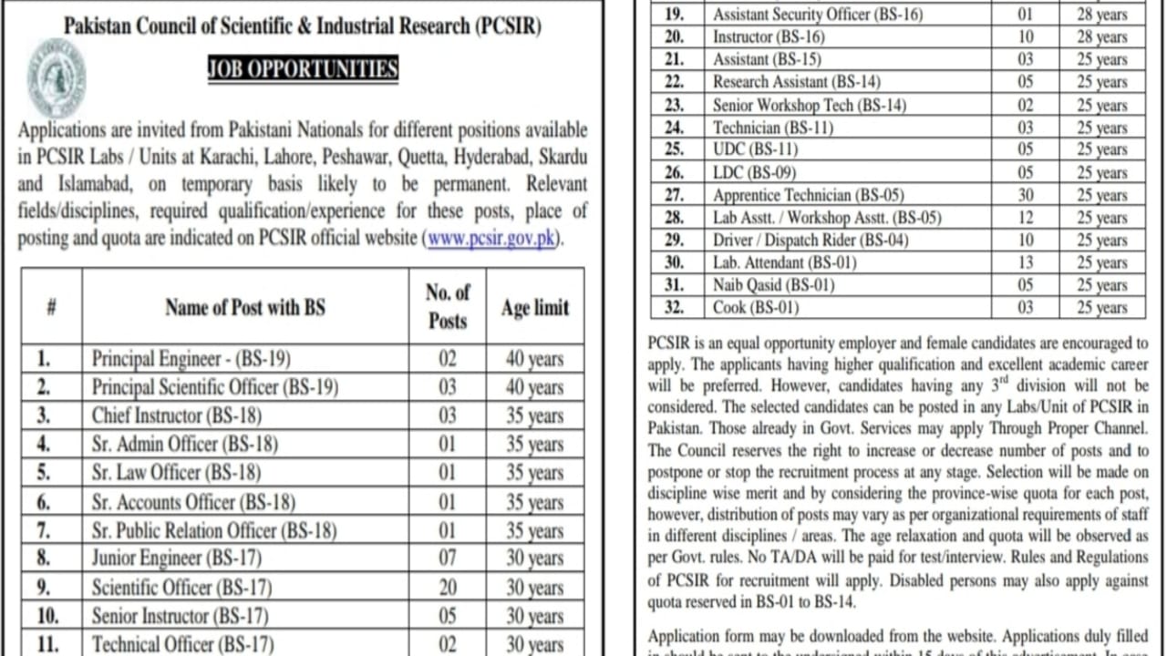 Pakistan Council Of Scientific And Industrial Research Jobs || Latest ...