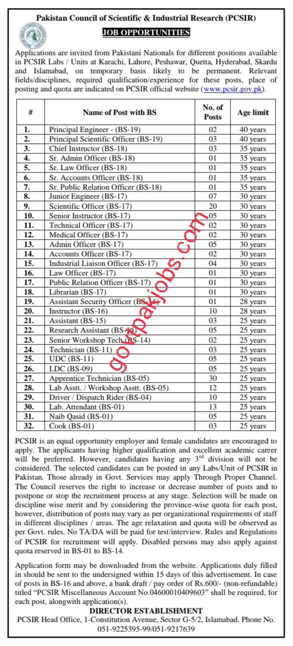 Pakistan Council Of Scientific And Industrial Research Jobs || Latest ...