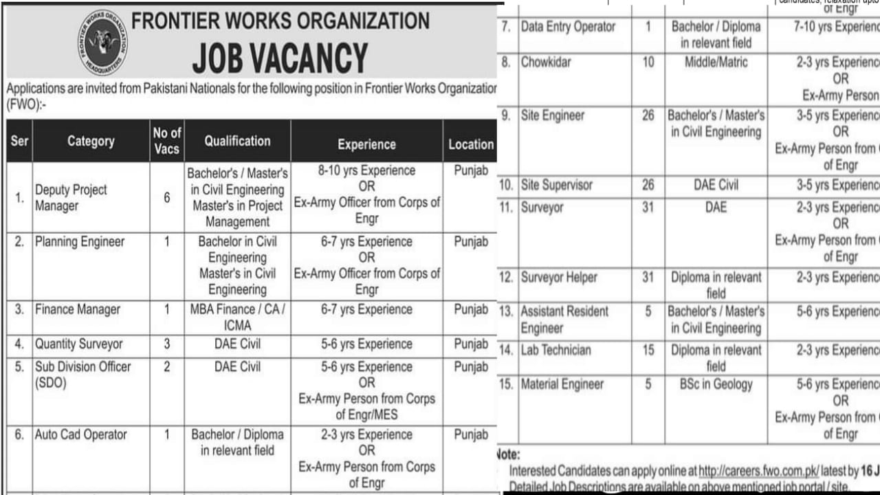 Frontier Works Organization New Jobs (Latest Government Jobs)