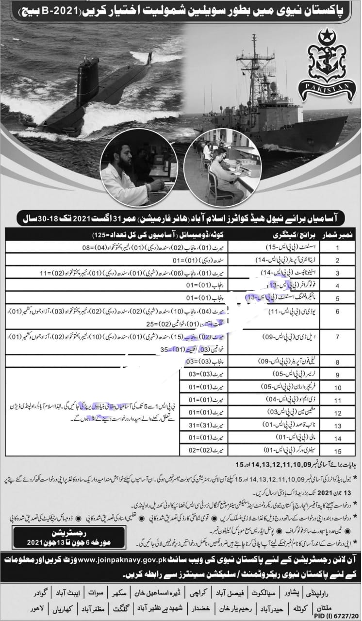 Pakistan Navy New Jobs (Pak Navy Department New Jobs)