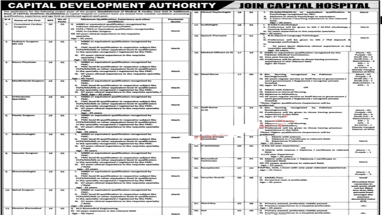 Capital Development Authority New Jobs (Latest CDA Department Jobs)