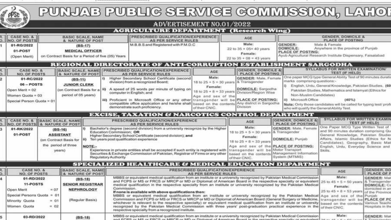 Punjab Public Service Commission New Jobs (Latest PPSC Jobs)