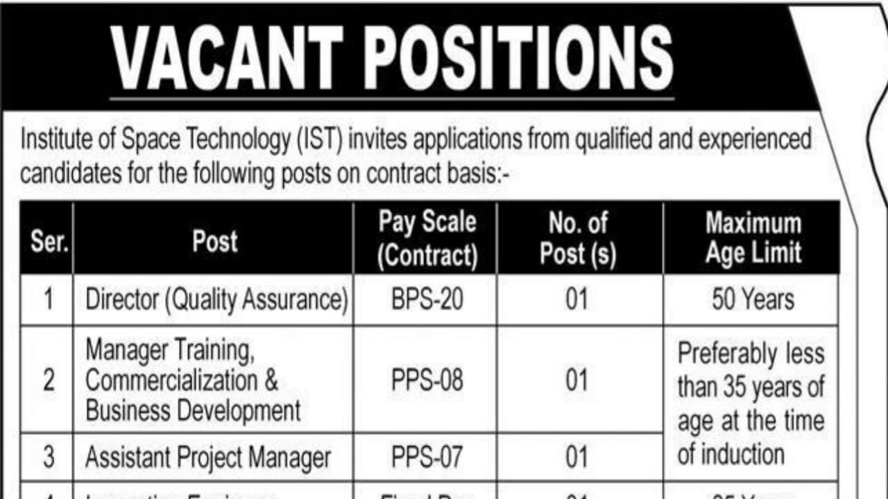 Institute Of Space Technology IST Islamabad Jobs 2022 - Govtpakjobs.com
