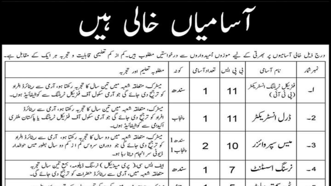 Pak Army Civilian Jobs July 2022 - Govtpakjobs.com