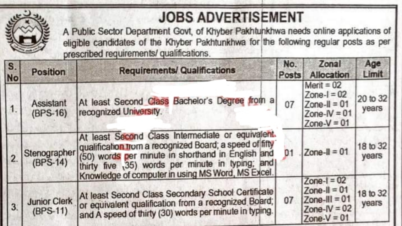 Public Sector KPK Jobs 2022-Apply Online Via Etea.online - Govtpakjobs.com