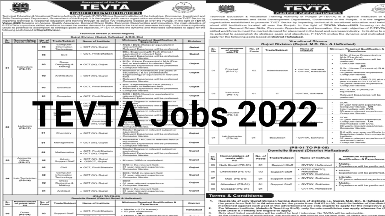 Punjab P Tevta Teaching Jobs 2022- Download Application Form For Punjab ...