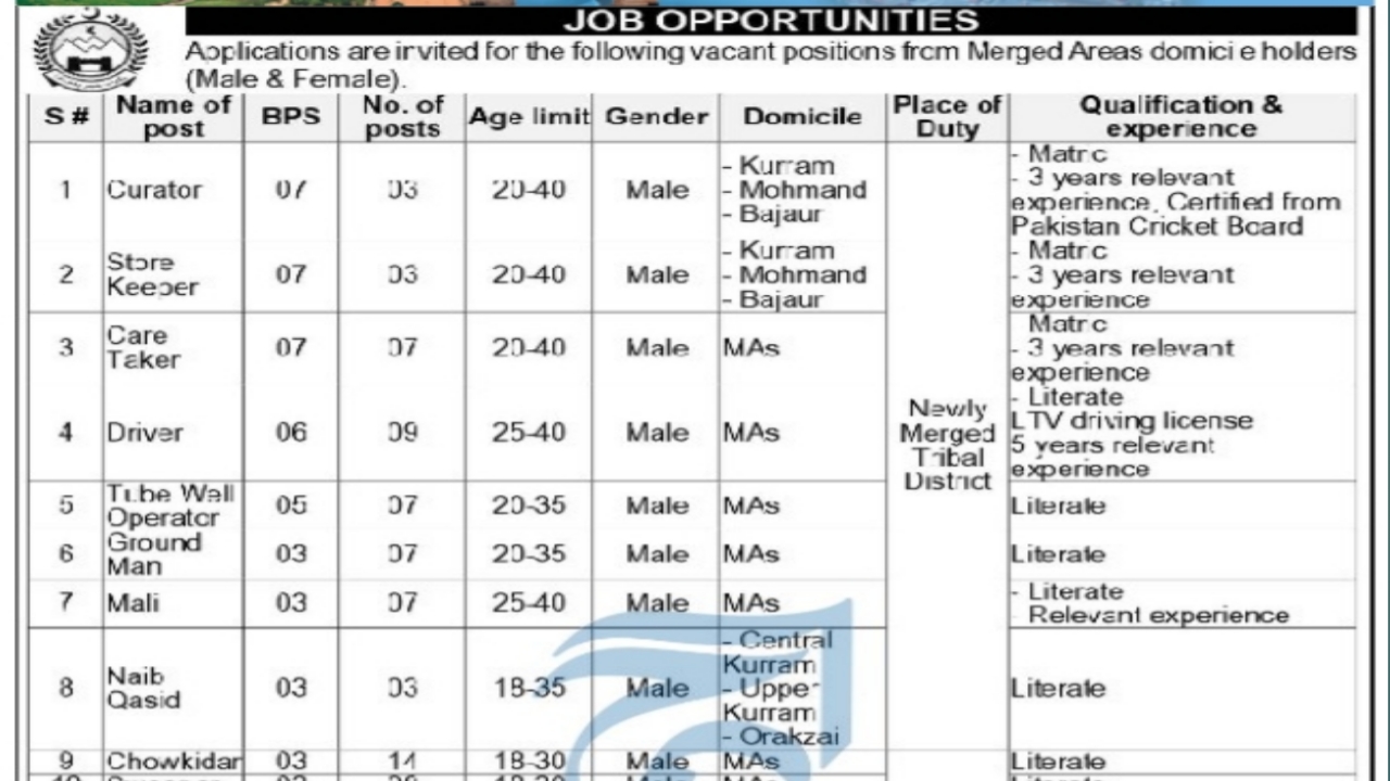 P.O Box No 112 GPO Peshawar Cantt KPK Jobs 2022