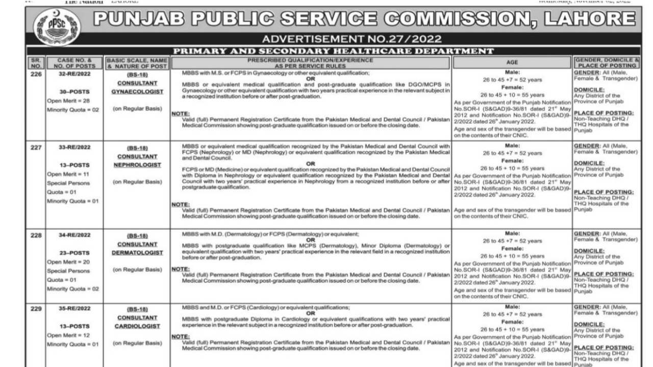 PPSC Primary And Secondary Healthcare Department Jobs 2022 Online Apply ...
