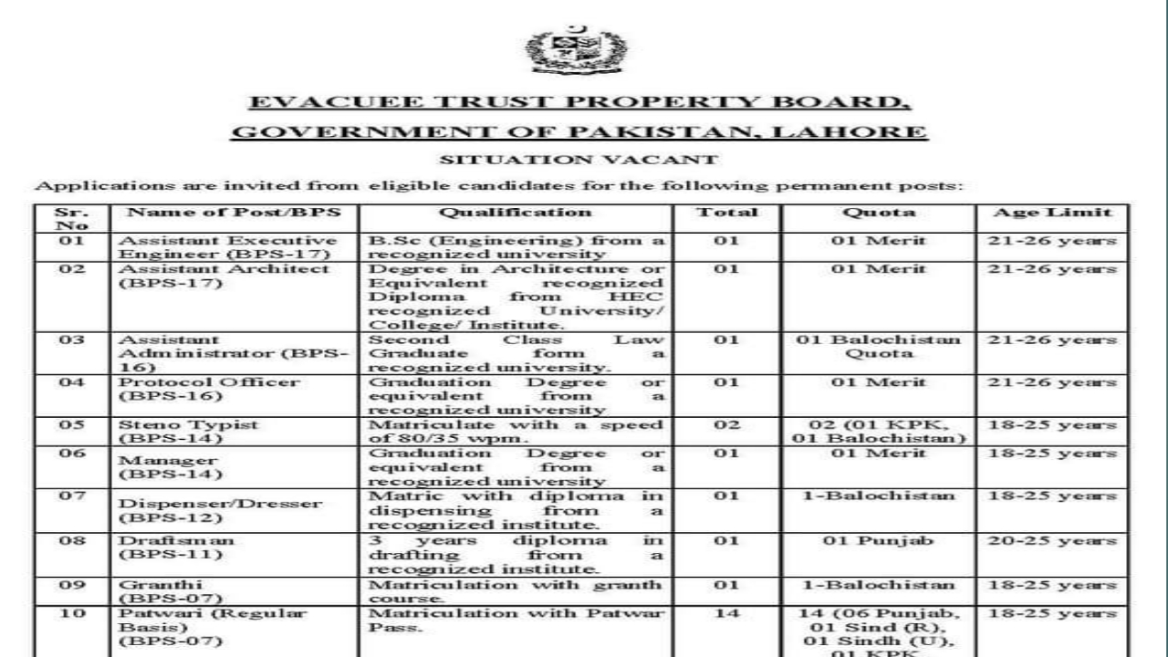 Evacuee Trust Property Board (ETPB), Lahore Jobs-Application Form On ...