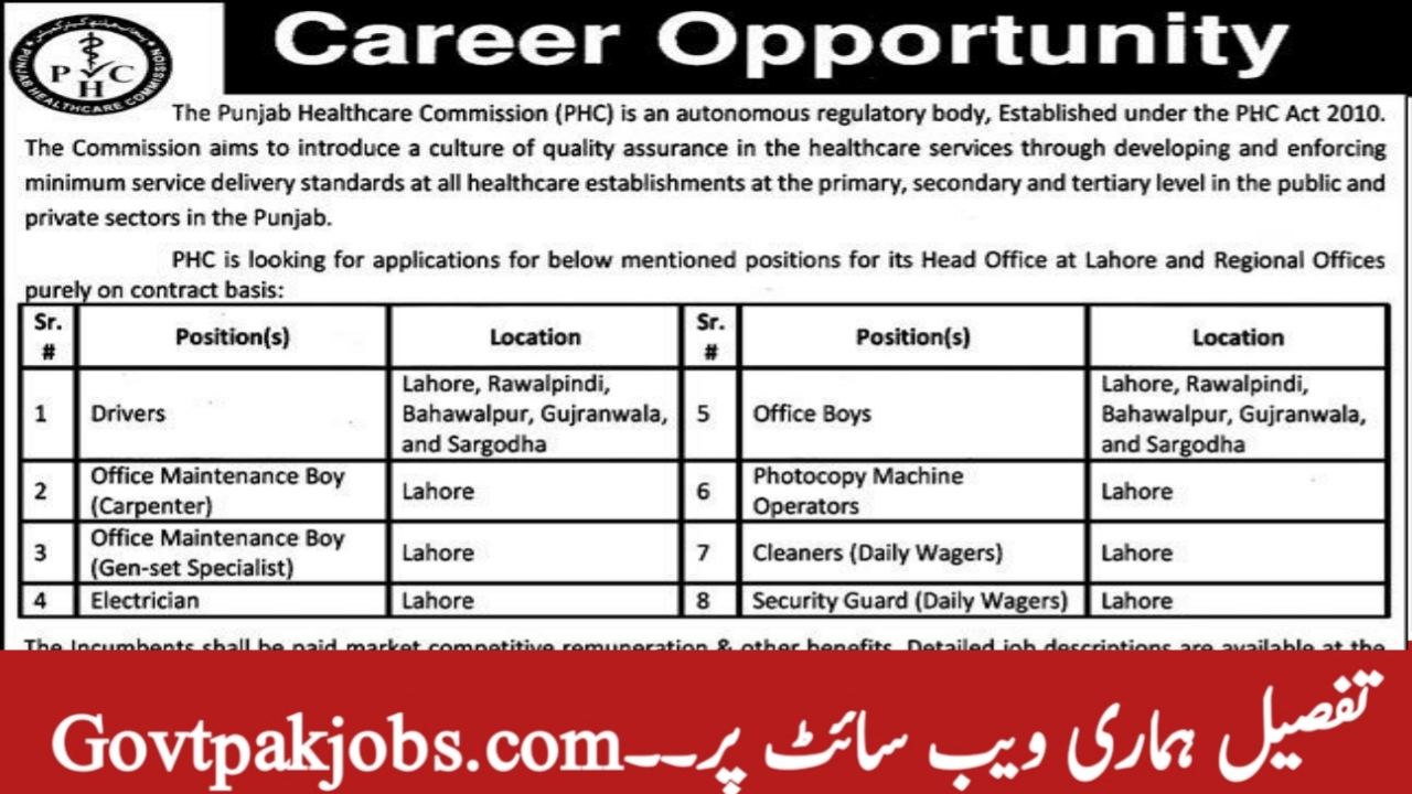 Punjab Health Care Commission (PHC) Latest Jobs Advertisement 2023 ...