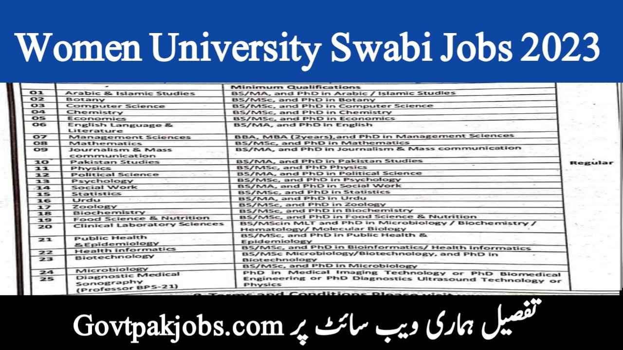 Women University Of Swabi Jobs 2023 Online Apply Www.wus.edu.pk