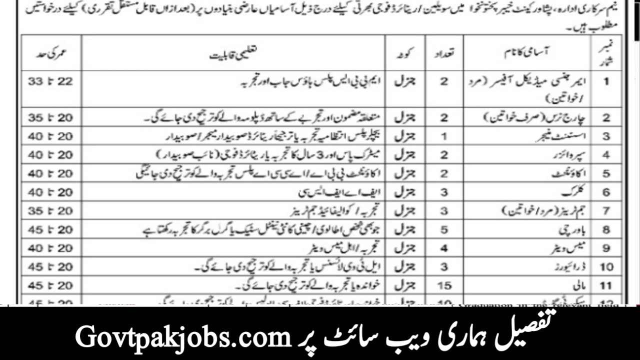 Pak Army Civilian ETA Jobs 2023 Online Apply Www.etapk.com