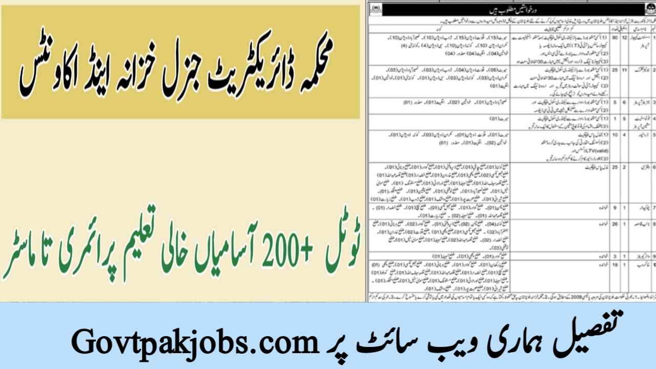 Directorate General Treasuries And Accounts Balochistan/Quetta Jobs ...