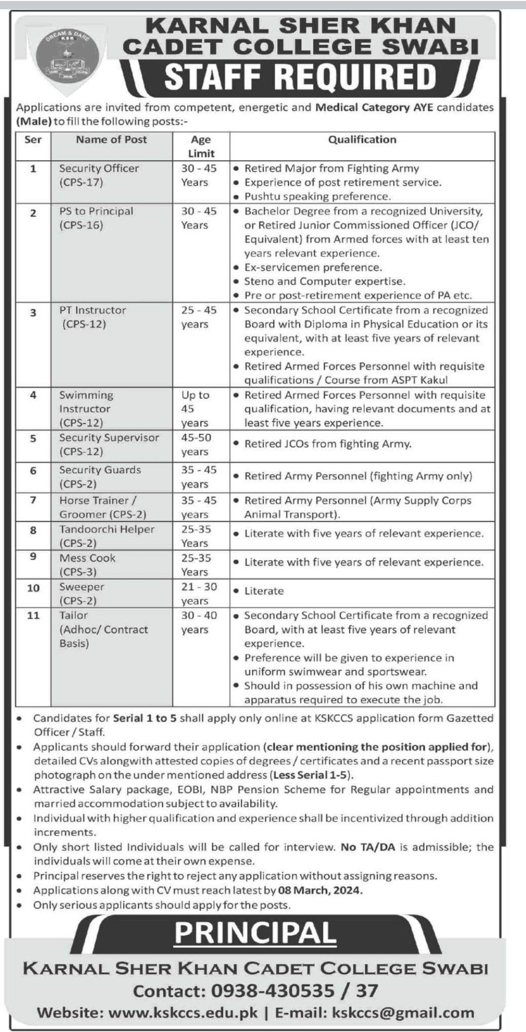 Karnal Sher Khan Cadet College Swabi Jobs 2024|Apply Via Www.kskccs.edu ...