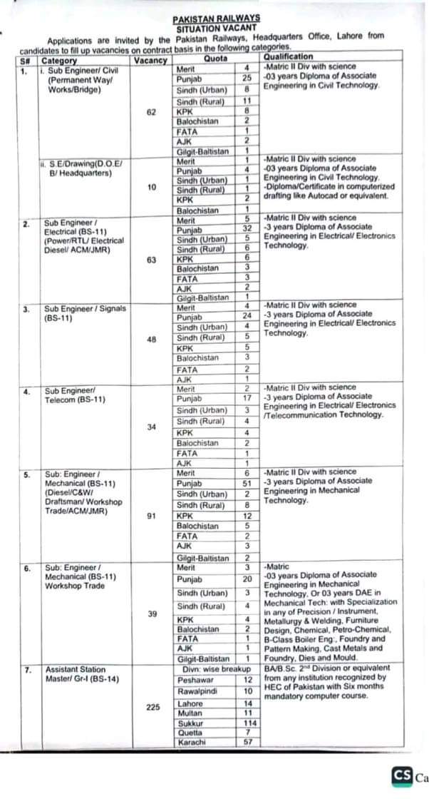 Pakistan Railways Jobs 2024|Download Application Form @www.Pakrail.gov ...