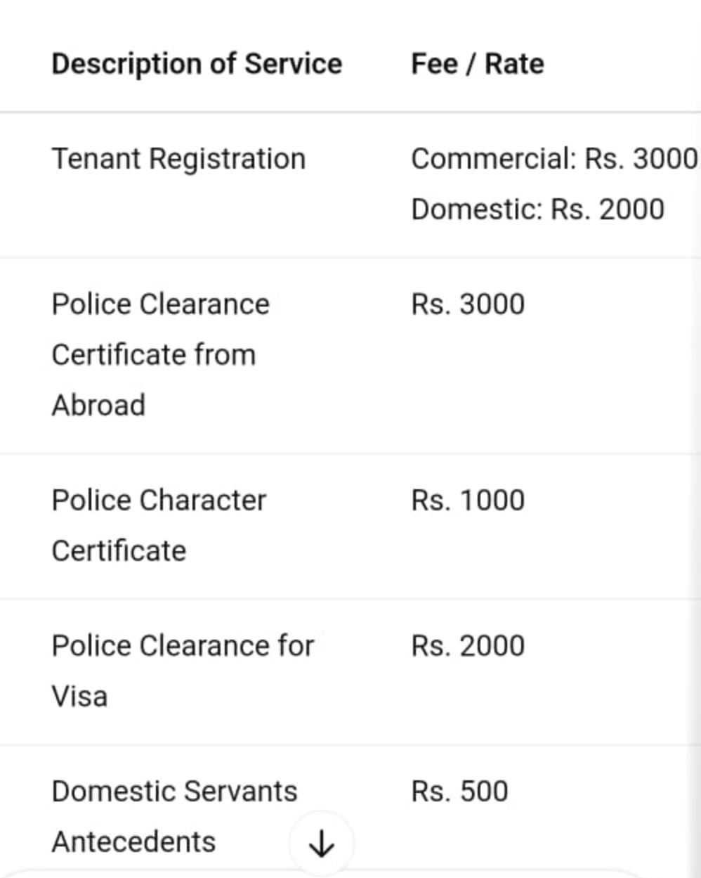 Public Facilitation Services By KPK Police 2025 – Home & Tribal Affairs ...